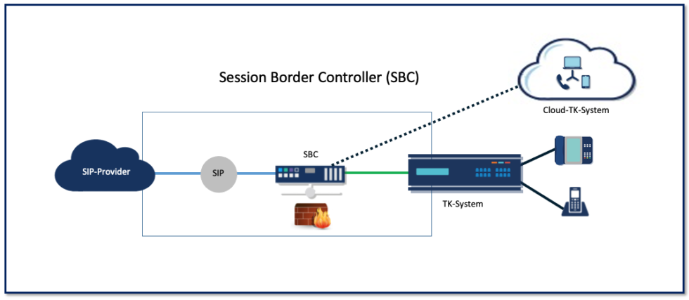 Session Border Controller | PHONEKOM AG